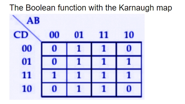 Solved The Boolean function with the Karnaugh map | Chegg.com
