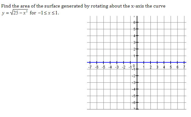 Solved Find the area of the surface generated by rotating | Chegg.com