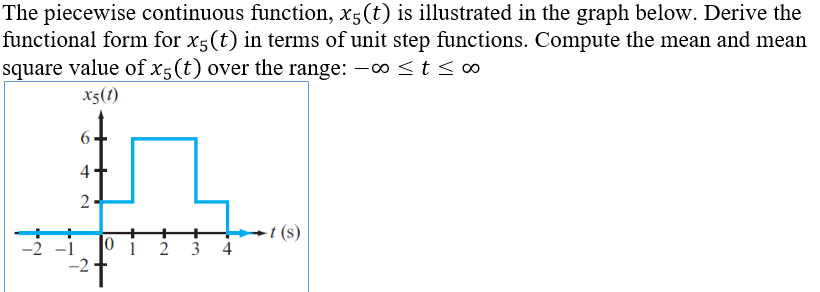 Solved The piecewise continuous function, x5(t) is | Chegg.com