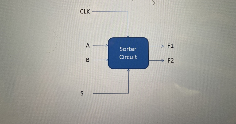 Solved Use the sorter circuit and add a binary input line(S) | Chegg.com