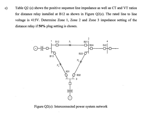 Table Q2 (c) shows the positive sequence line | Chegg.com