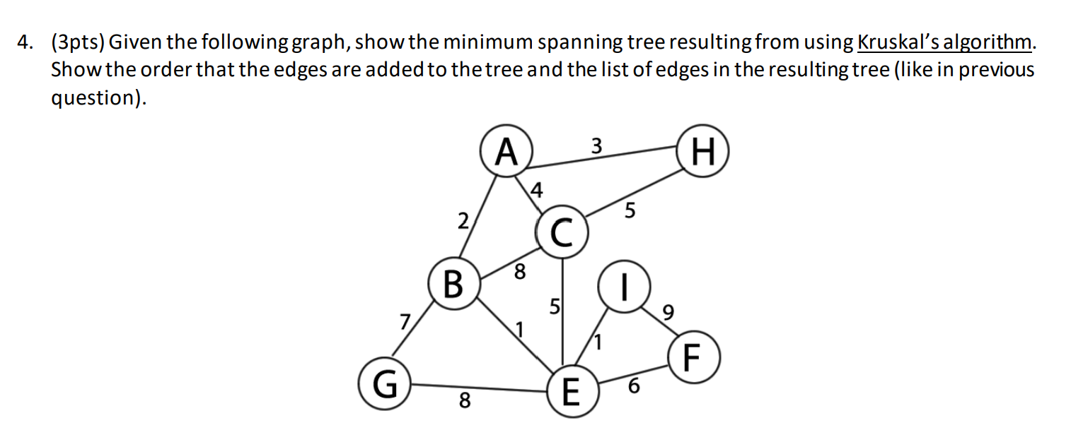 Solved 4. (3pts) Given the following graph, show the minimum | Chegg.com Solved 4. (3pts) Given the following graph, show the minimum | Chegg.com
