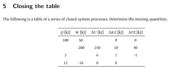 Solved The following is a table of a series of closed-system | Chegg.com