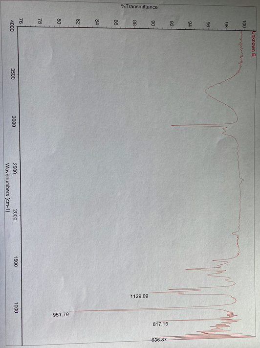 Solved Need help labeling both graphs IR and NMR and | Chegg.com