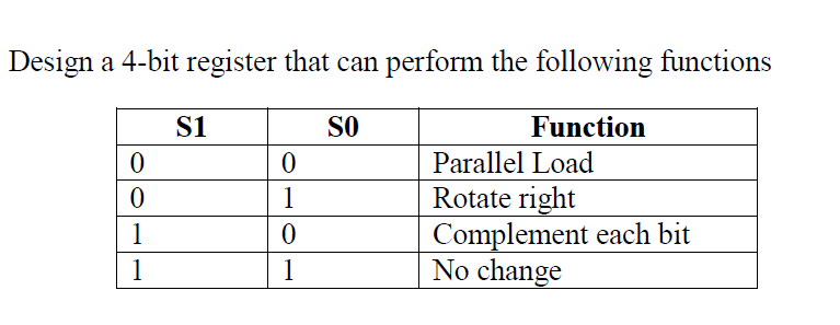 Solved Design a 4-bit register that can perform the | Chegg.com