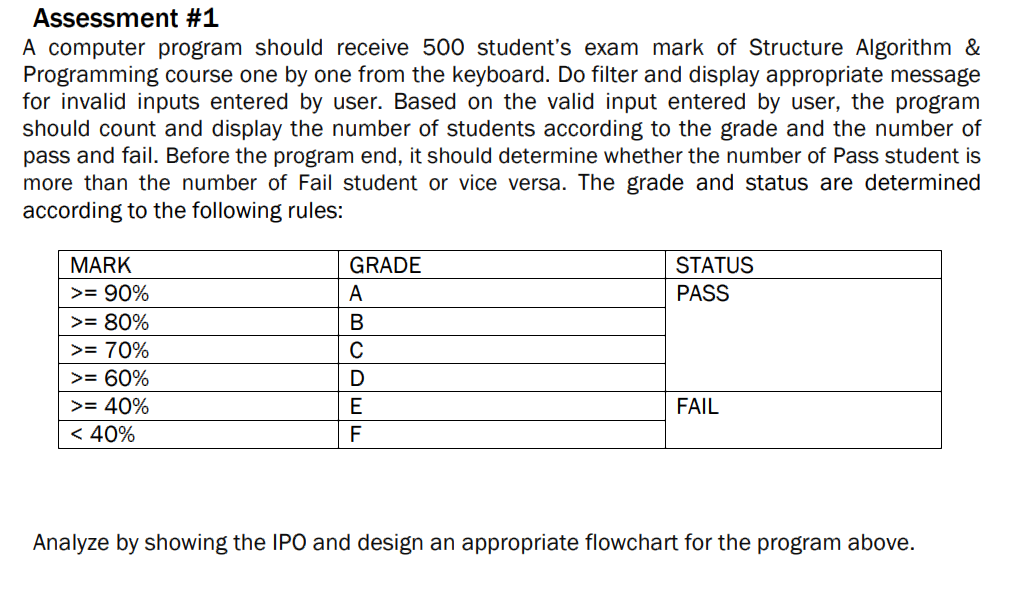 Solved Assessment #1 A computer program should receive 500 | Chegg.com