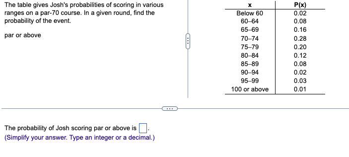 Solved The table gives Josh's probabilities of scoring in | Chegg.com
