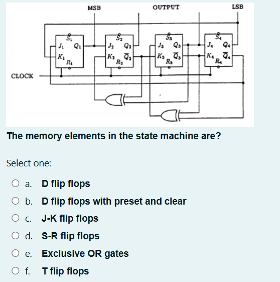 Solved The memory elements in the state machine are?Select | Chegg.com