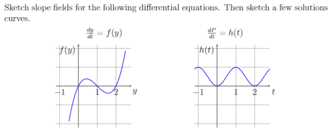 Solved Sketch slope fields for the following differential | Chegg.com