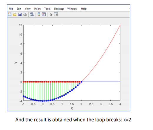 Solved In Lab Assignment • Using Brute Force method find the | Chegg.com