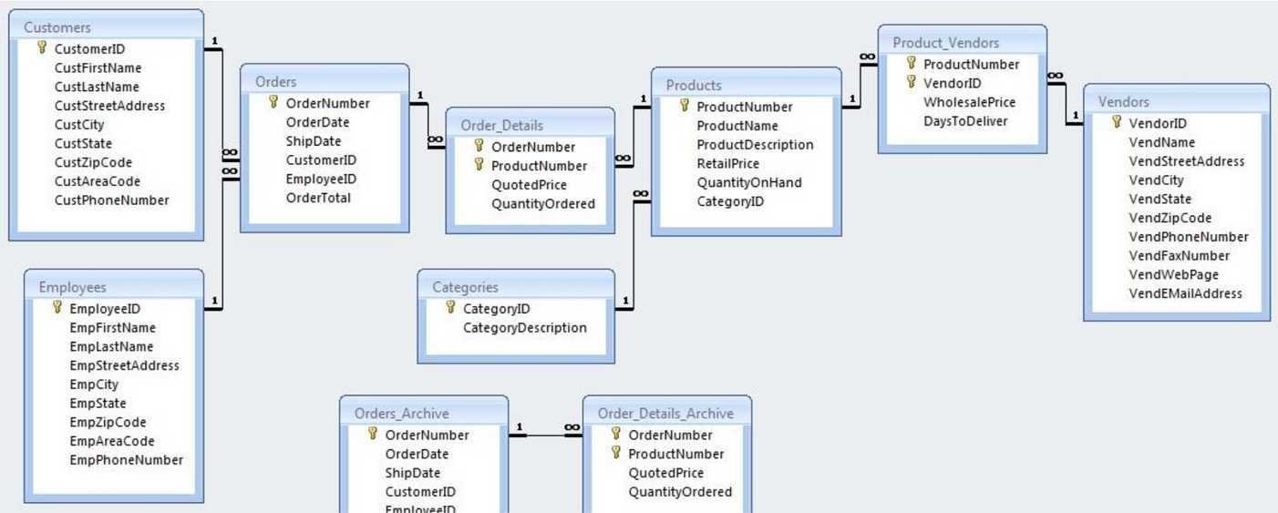 Solved Assignment 3 BUSA 326 Data and Information Management | Chegg.com