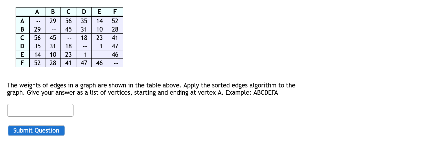 Solved The weights of edges in a graph are shown in the | Chegg.com