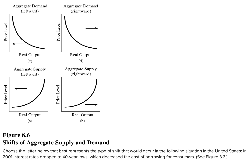 Solved Aggregate Demand (leftward) Aggregate Demand | Chegg.com