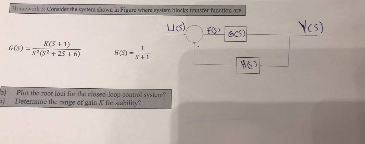 Solved Homework 5: Consider the system shown in Figure where | Chegg.com