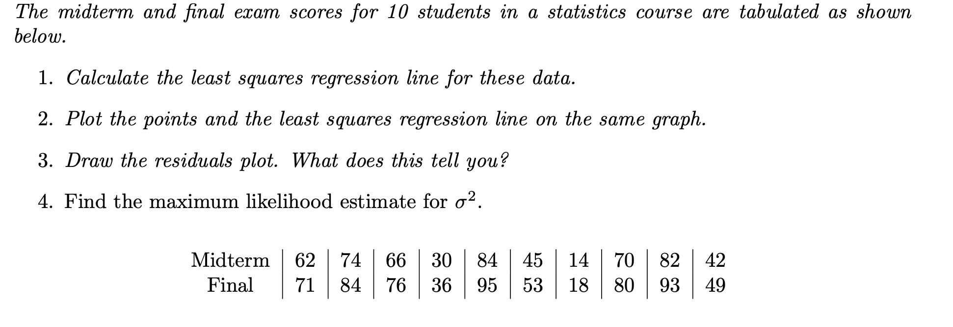 Solved The midterm and final exam scores for 10 ﻿students in | Chegg.com