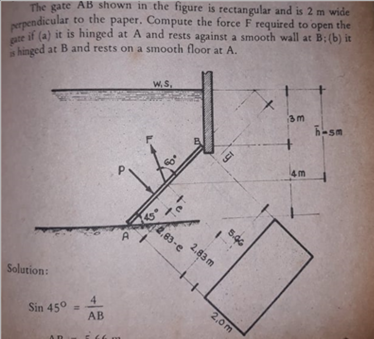 Solved The gate AB shown in the figure is rectangular and is | Chegg.com