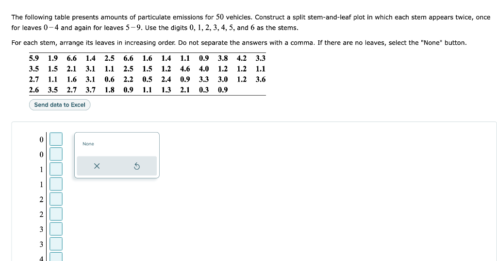 Solved The following table presents amounts of particulate | Chegg.com