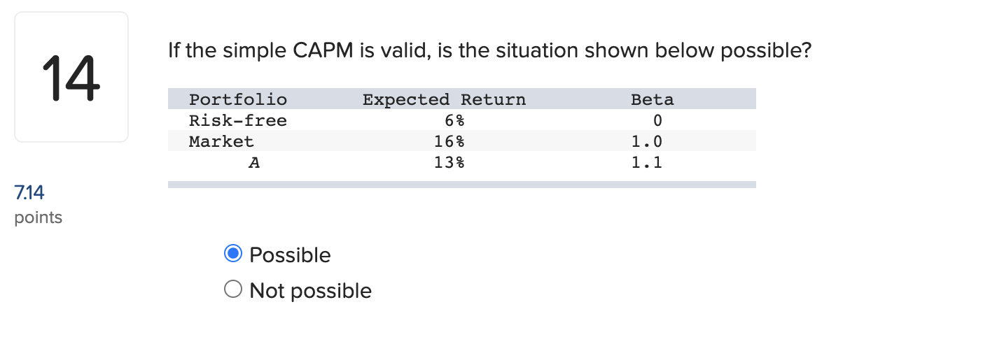 Solved If the simple CAPM is valid, is the situation shown | Chegg.com