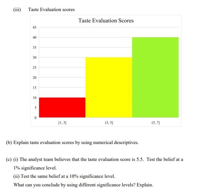 COCO Berhad collects a set of data that contains the | Chegg.com