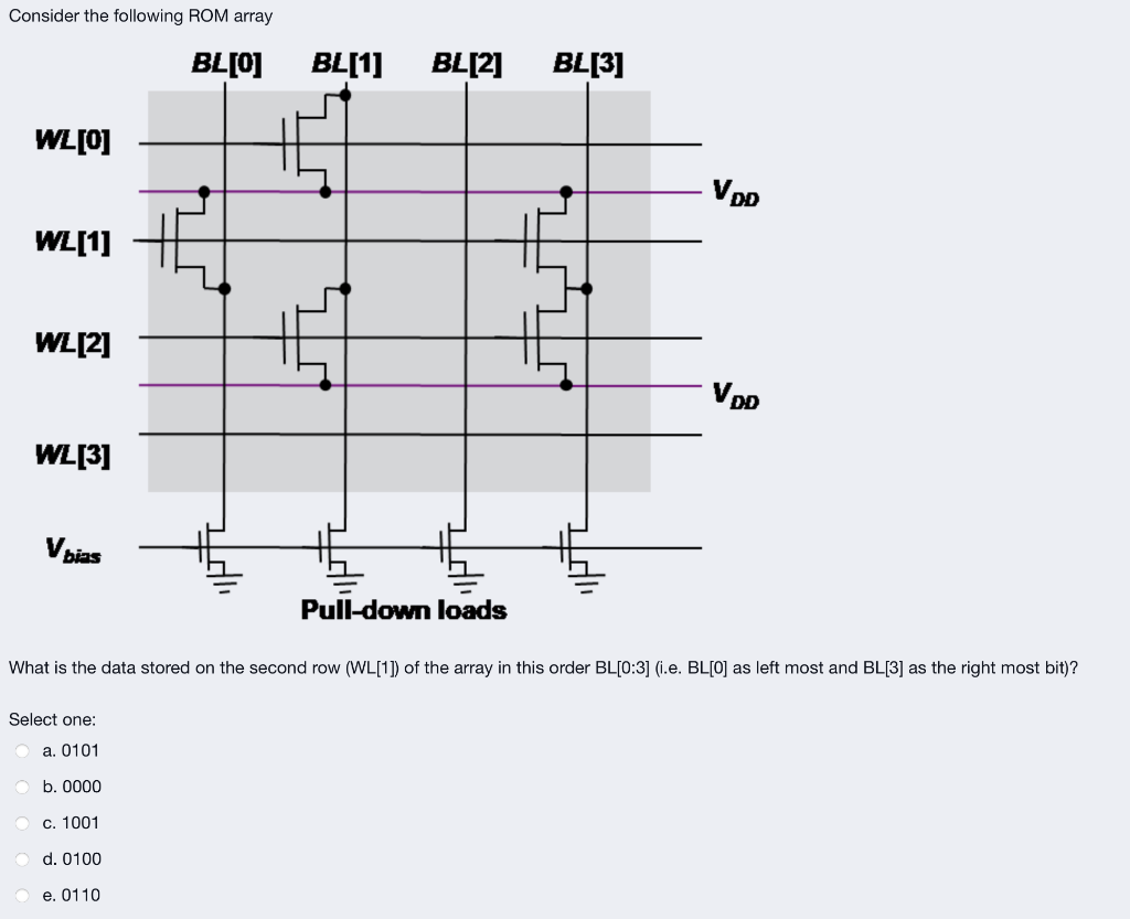 Solved Consider the following ROM array BL[O] BL[1] BL[2] | Chegg.com