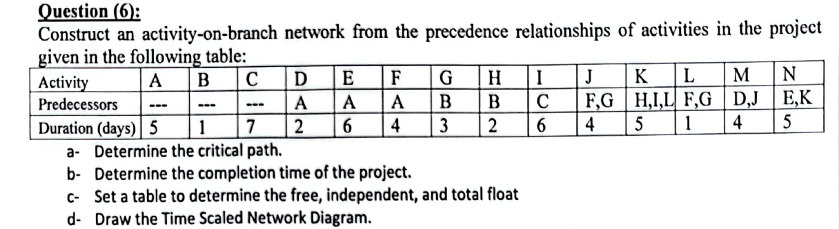 Solved Construct an activity-on-branch network from the | Chegg.com