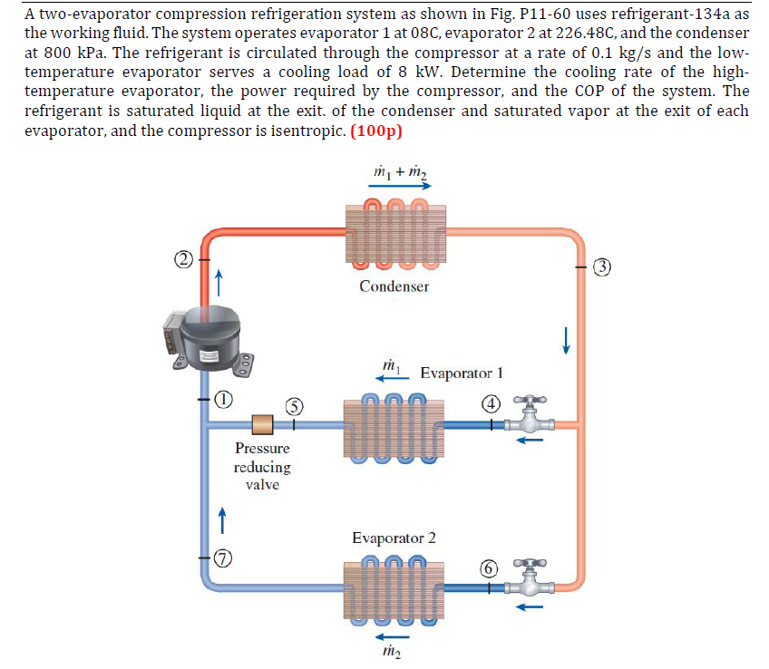 A two-evaporator compression refrigeration system as | Chegg.com