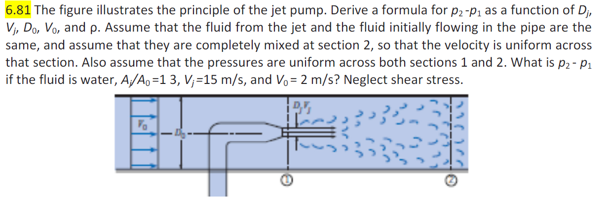 Solved 6.81 The figure illustrates the principle of the jet | Chegg.com