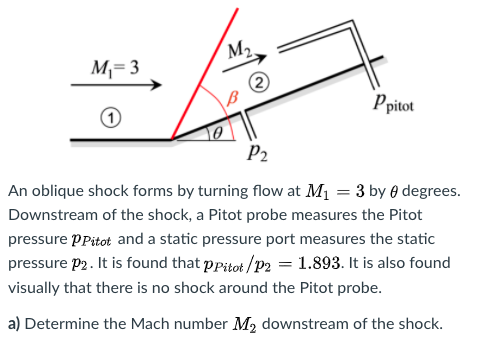 Solved b) Determine the flow deflection θ c) Determine the | Chegg.com