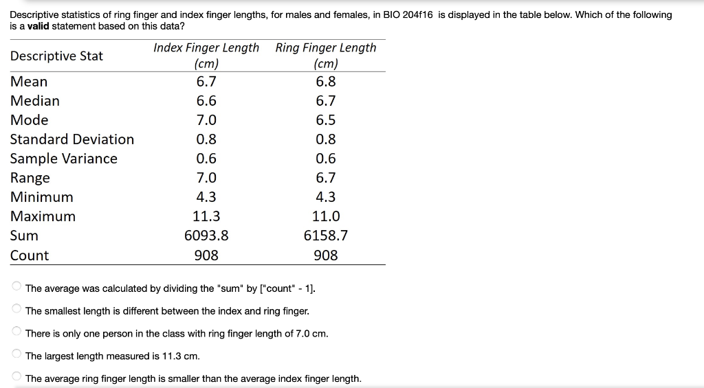 Solved Descriptive statistics of ring finger and index | Chegg.com