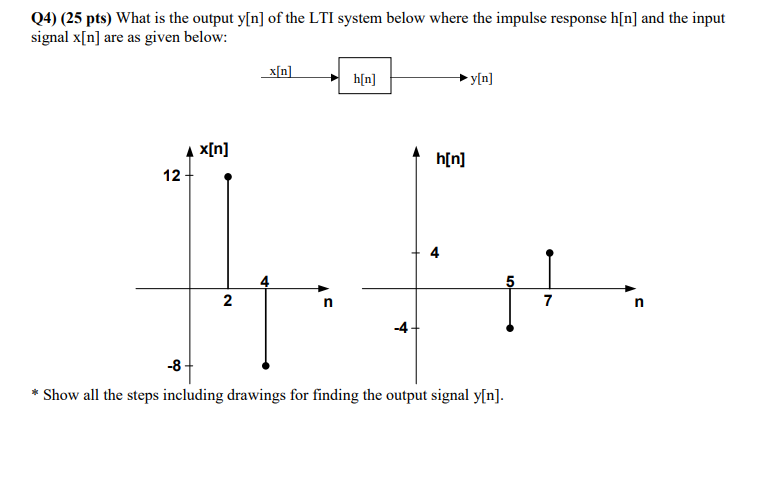 Solved Q4) (25 pts) What is the output y[n] of the LTI | Chegg.com