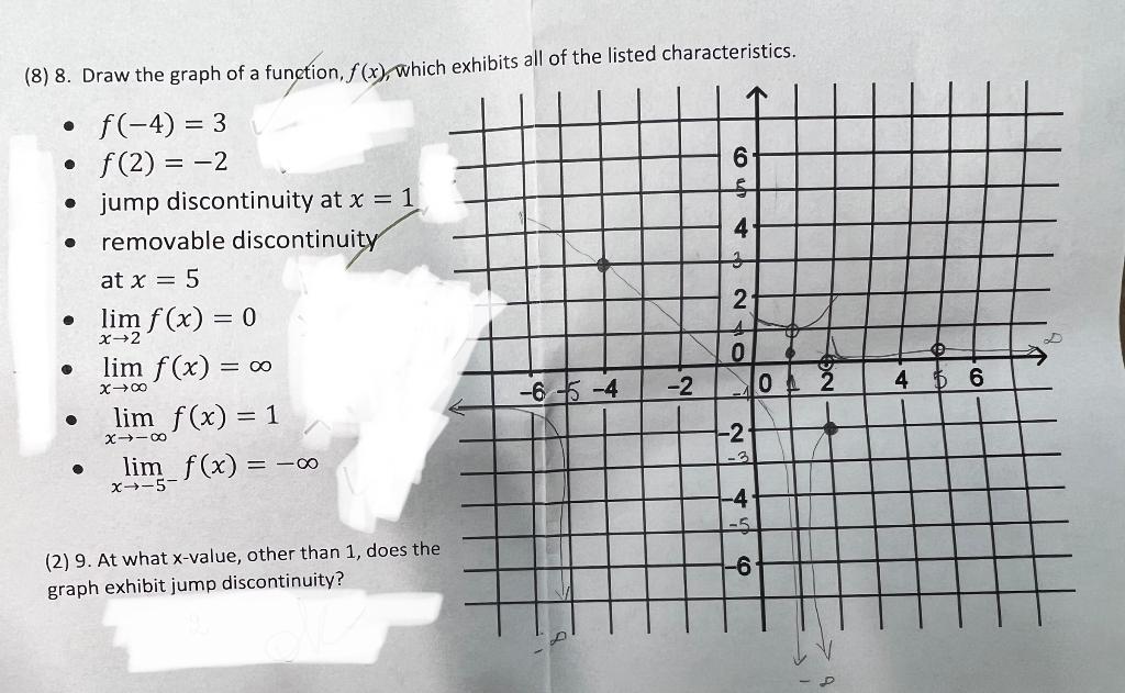 - f(−4)=3 - f(2)=−2 - jump discontinuity at x=1 - | Chegg.com