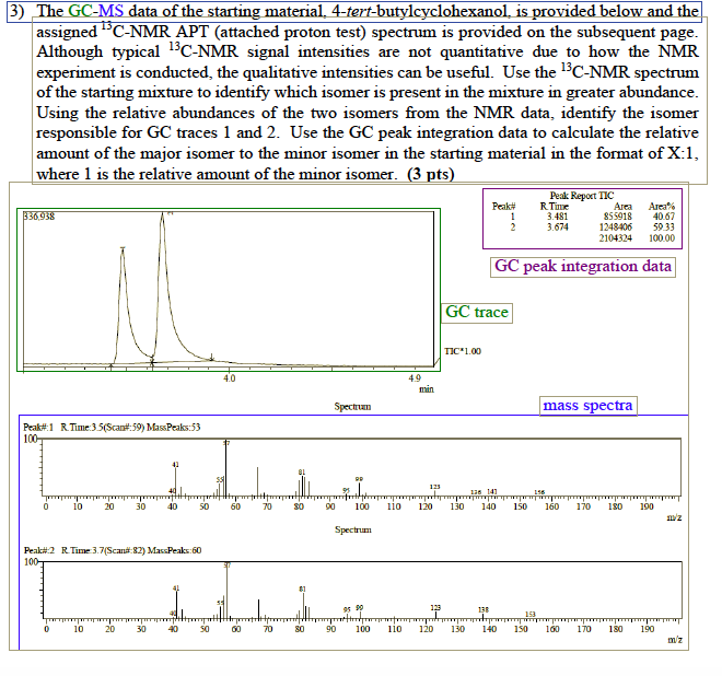 Solved 3) The GC-MS data of the starting material, | Chegg.com