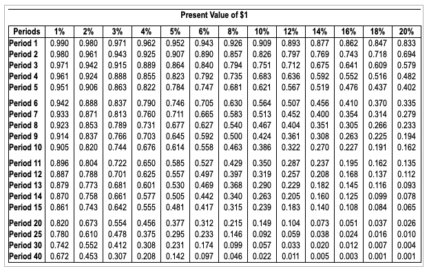 Solved Use the NPV method to determine whether ReadyPost | Chegg.com