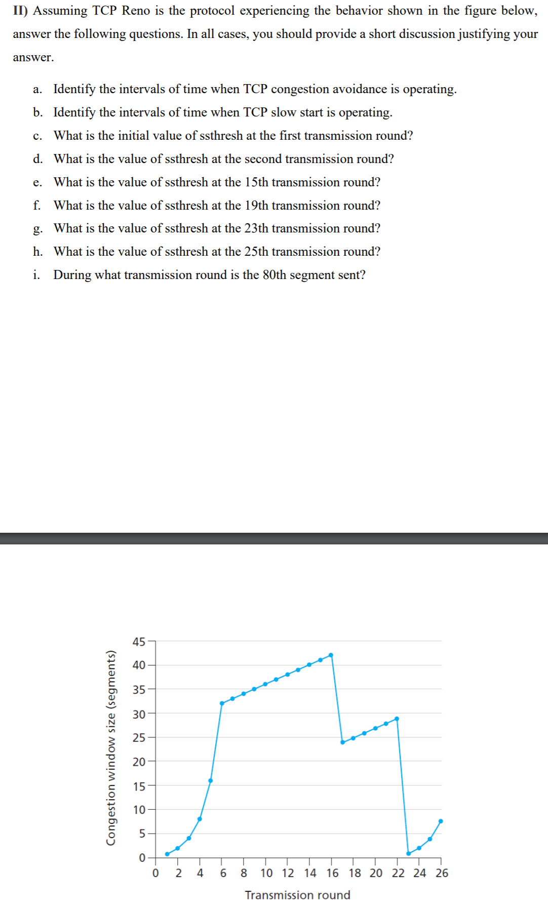 II) Assuming TCP Reno is the protocol experiencing | Chegg.com