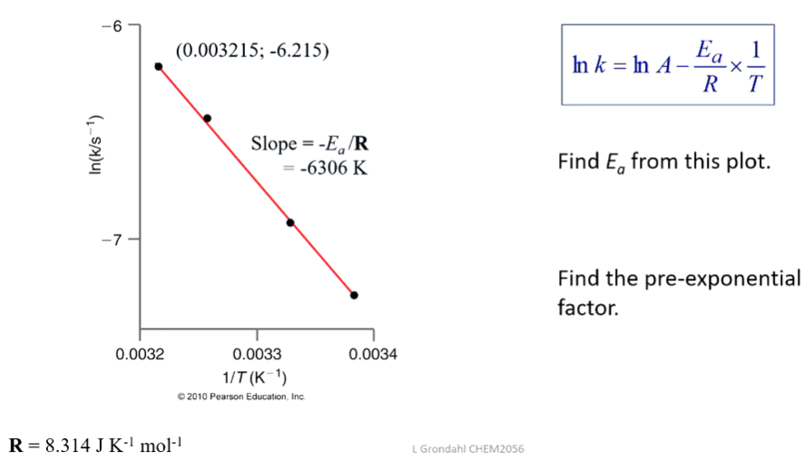 Solved lnk=lnA−REa×T1 Find Ea from this plot. Find the | Chegg.com