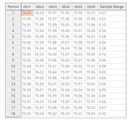 Solved Hoffman Manufacturing has decided to use an R-Chart | Chegg.com