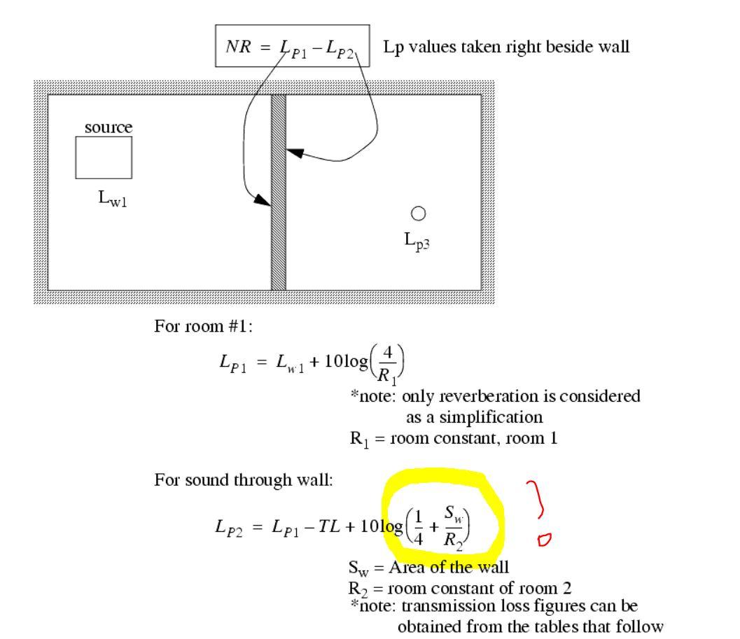 Can someone please explain where 1/4 and Sw/R2 came | Chegg.com