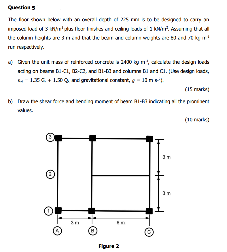 Floor Loading Calculation Kg M2 | Viewfloor.co