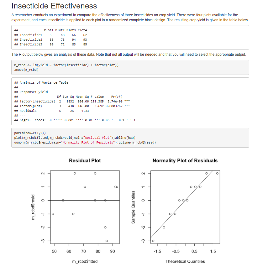 Solved Use the R output above to solve both of the following | Chegg.com