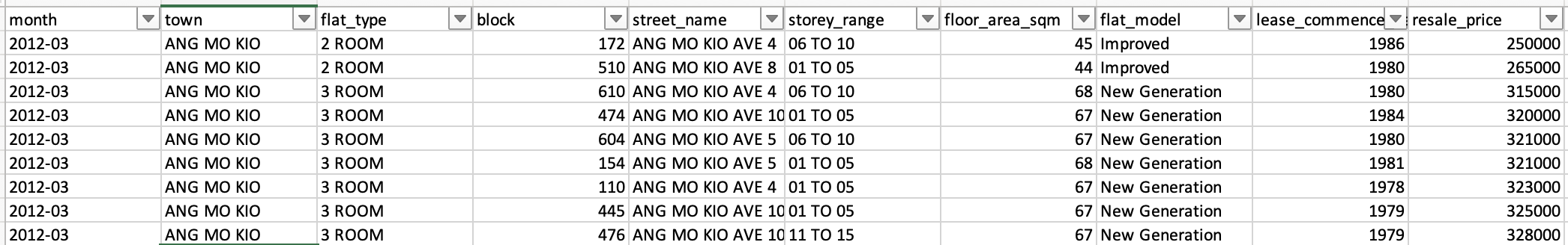 Objectives:Understand dataset with data scientist | Chegg.com