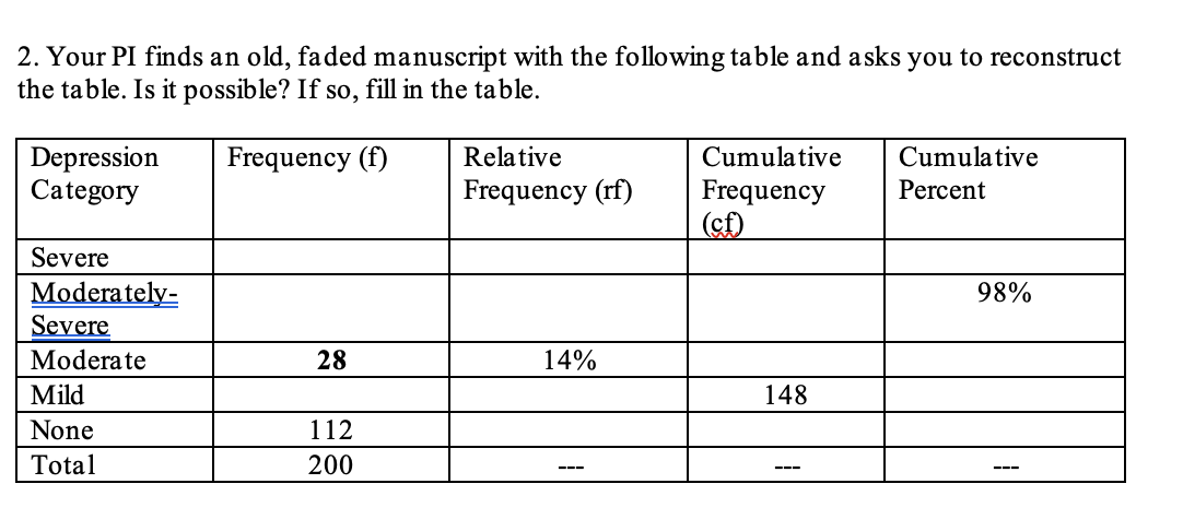 Solved Could you please explain how you filled in each box, | Chegg.com