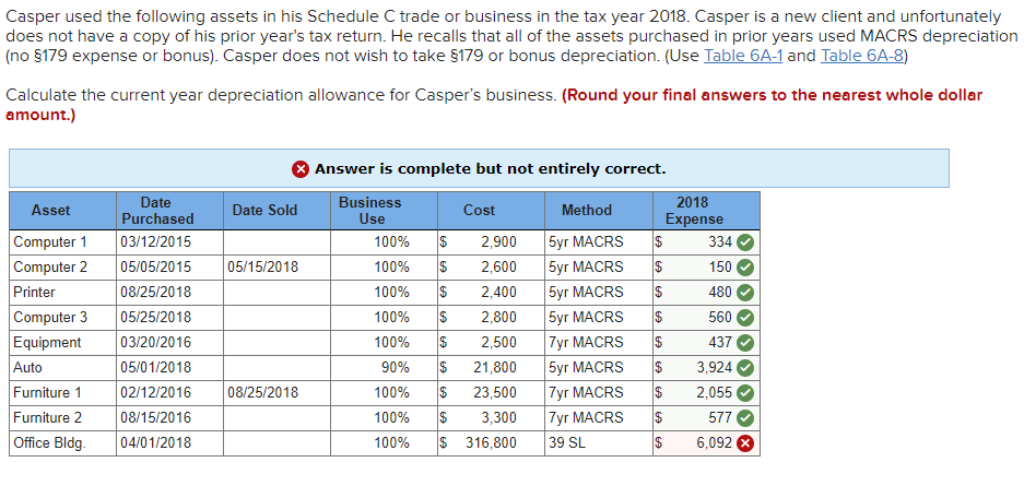 Solved Casper used the following assets in his Schedule C | Chegg.com