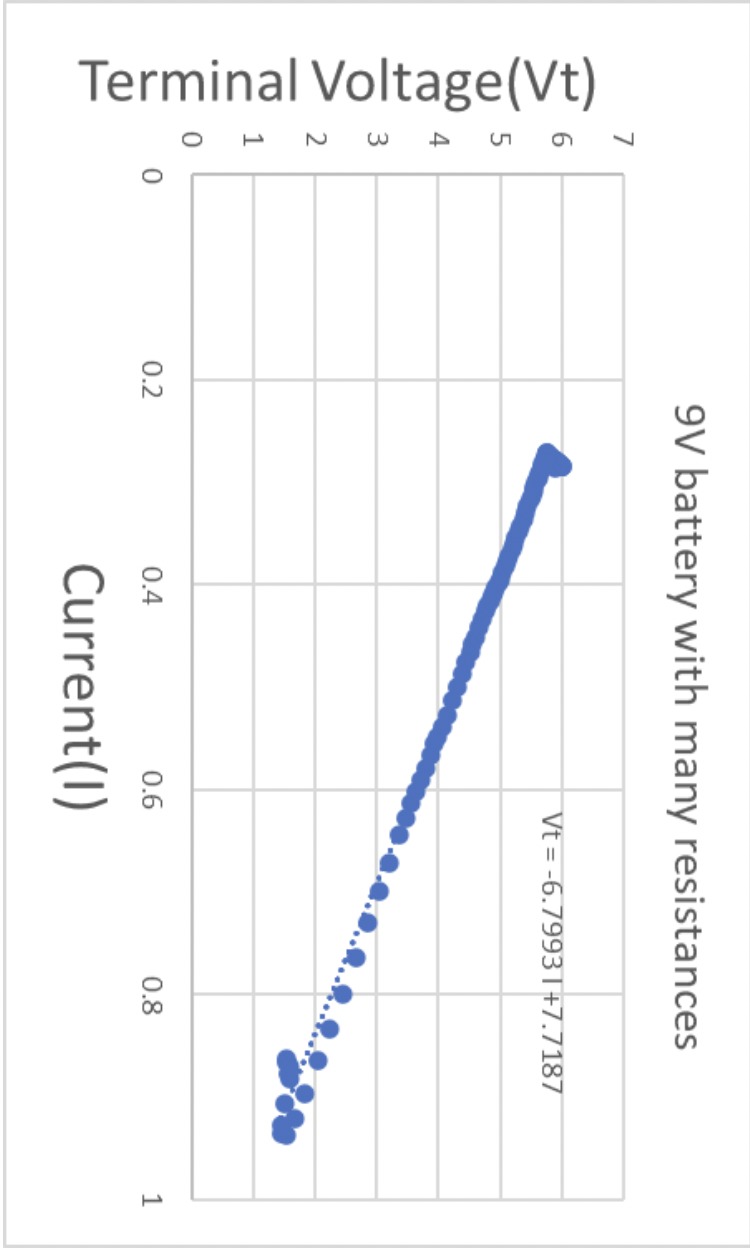 Solved derive a conclusion for the following lab EMF, | Chegg.com