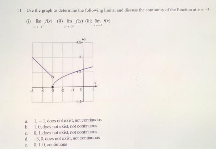 Solved 11. Use the graph to determine the following limits, | Chegg.com