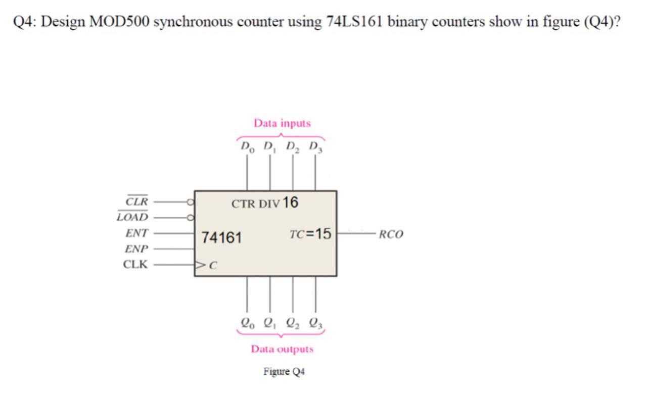 Solved Q4: Design MOD500 synchronous counter using 74LS161 | Chegg.com