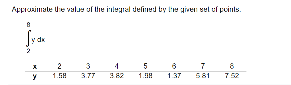 Solved Approximate the value of the integral defined by the | Chegg.com