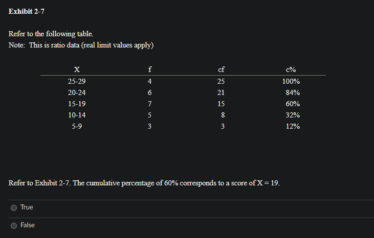 Solved Refer to the following table. Note: This is ratio | Chegg.com