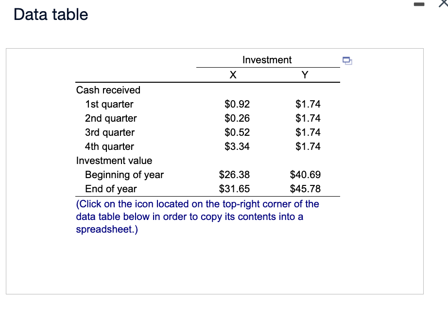 Solved Calculate a one-year holding period return (HPR) for | Chegg.com