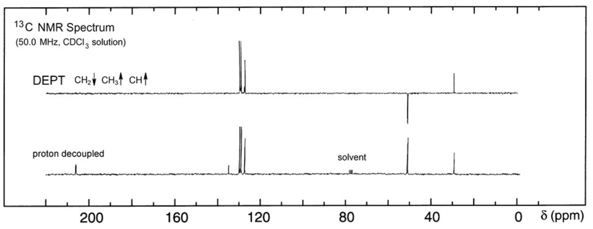 Solved The spectra below belong to one of the isomers | Chegg.com