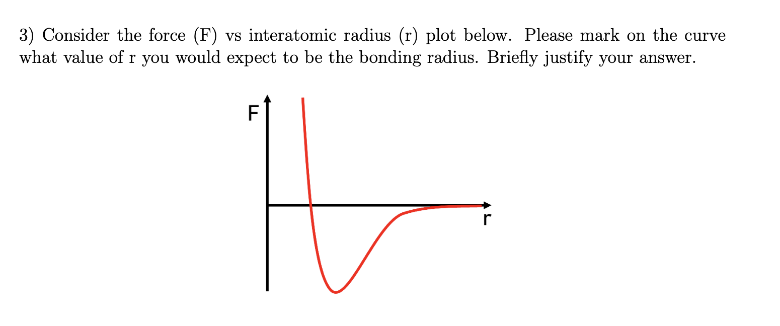 Solved 3) Consider the force (F) vs interatomic radius (r) | Chegg.com